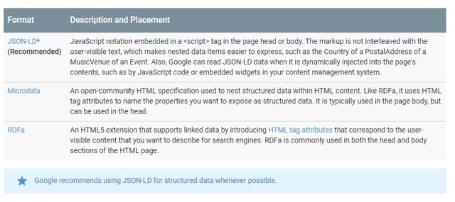 How to Improve Your Site's Presence in the SERPs with Structured Data ...